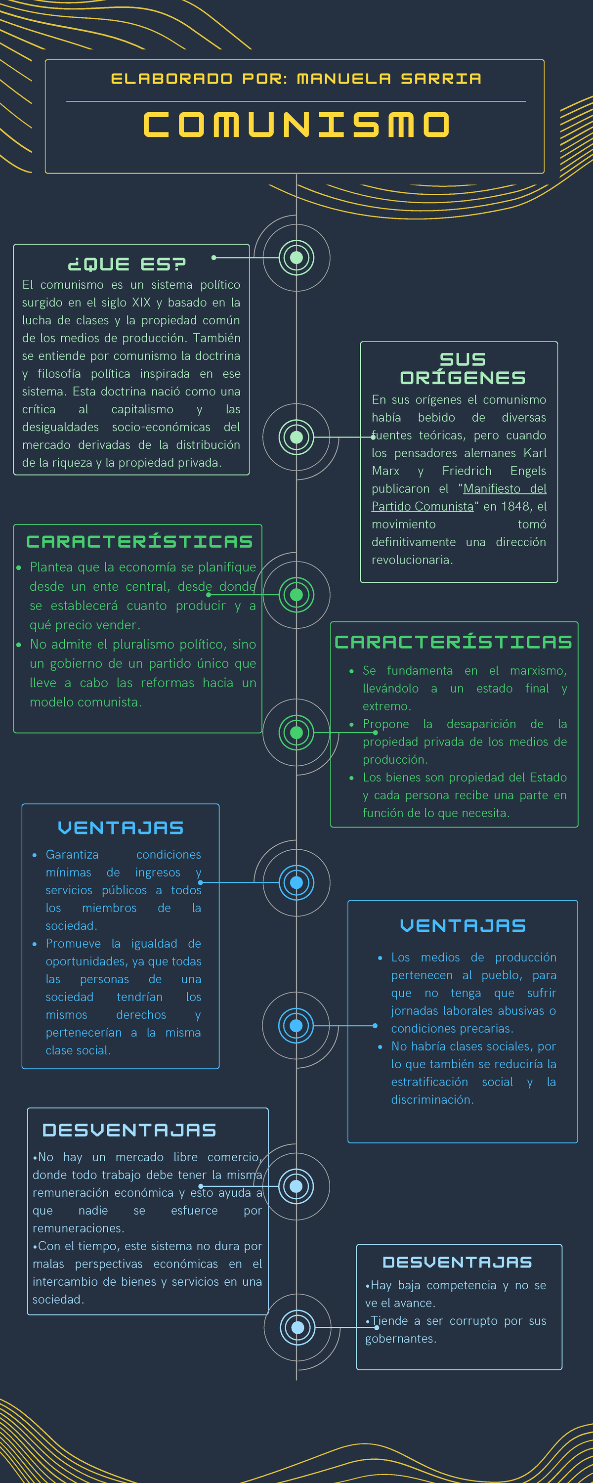 Comunismo - Ninguna - Plantea que la economía se planifique desde un ...