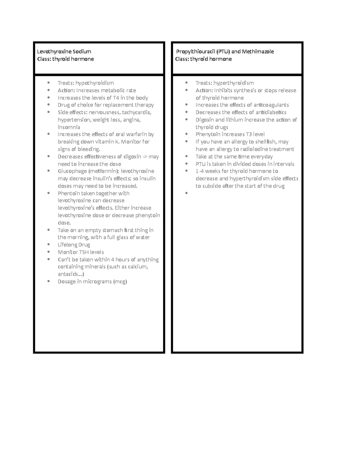 Pharm exam 2 study guide - Levothyroxine Sodium Class: thyroid hormone ...