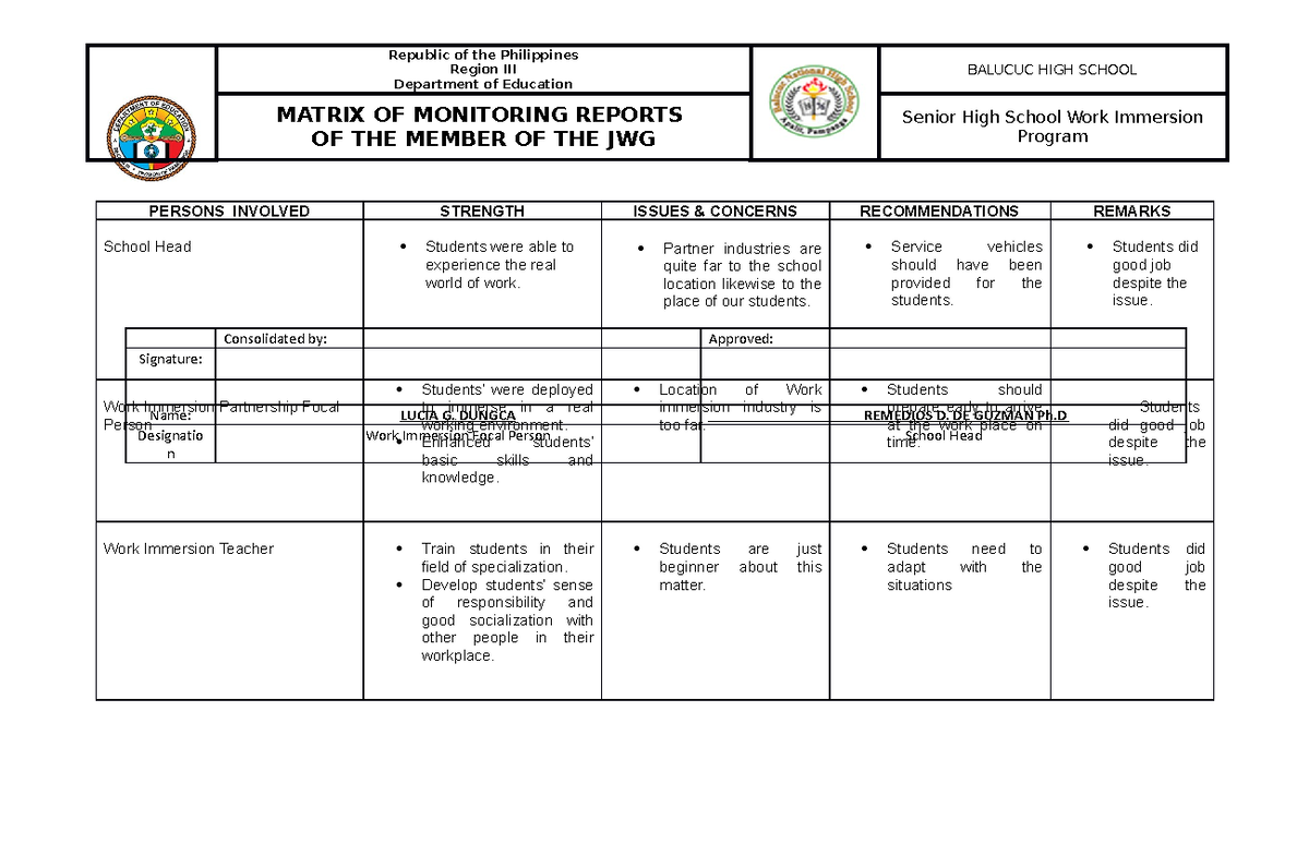 Annex Q Matrix OF Monitoring Result AND Action Taken 2018 2019 ...