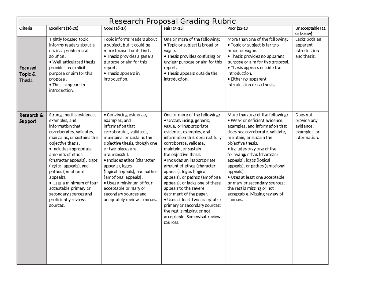 Research Proposal Grading Rubric Word sf33t Za - Research Proposal ...