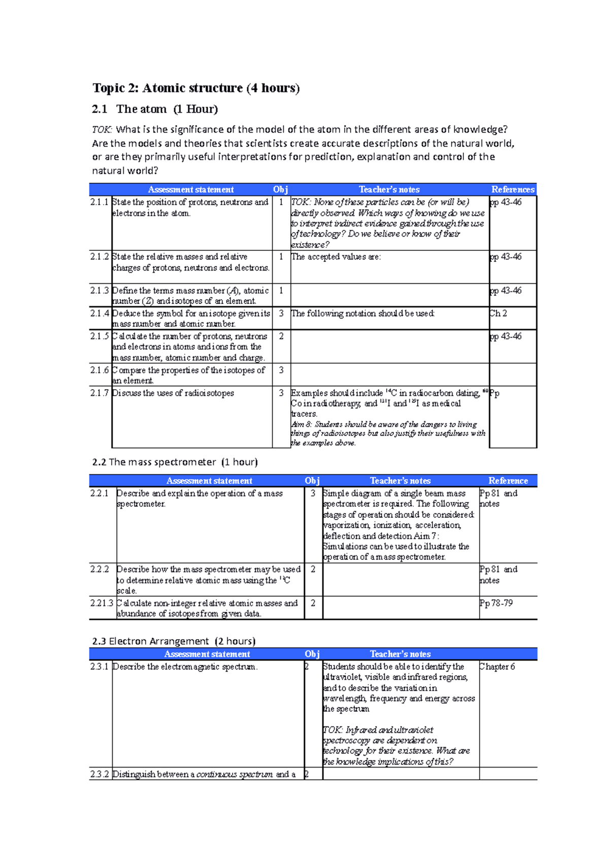 DP1 Math Outline - Good - Topic 2: Atomic structure (4 hours) 2 The ...