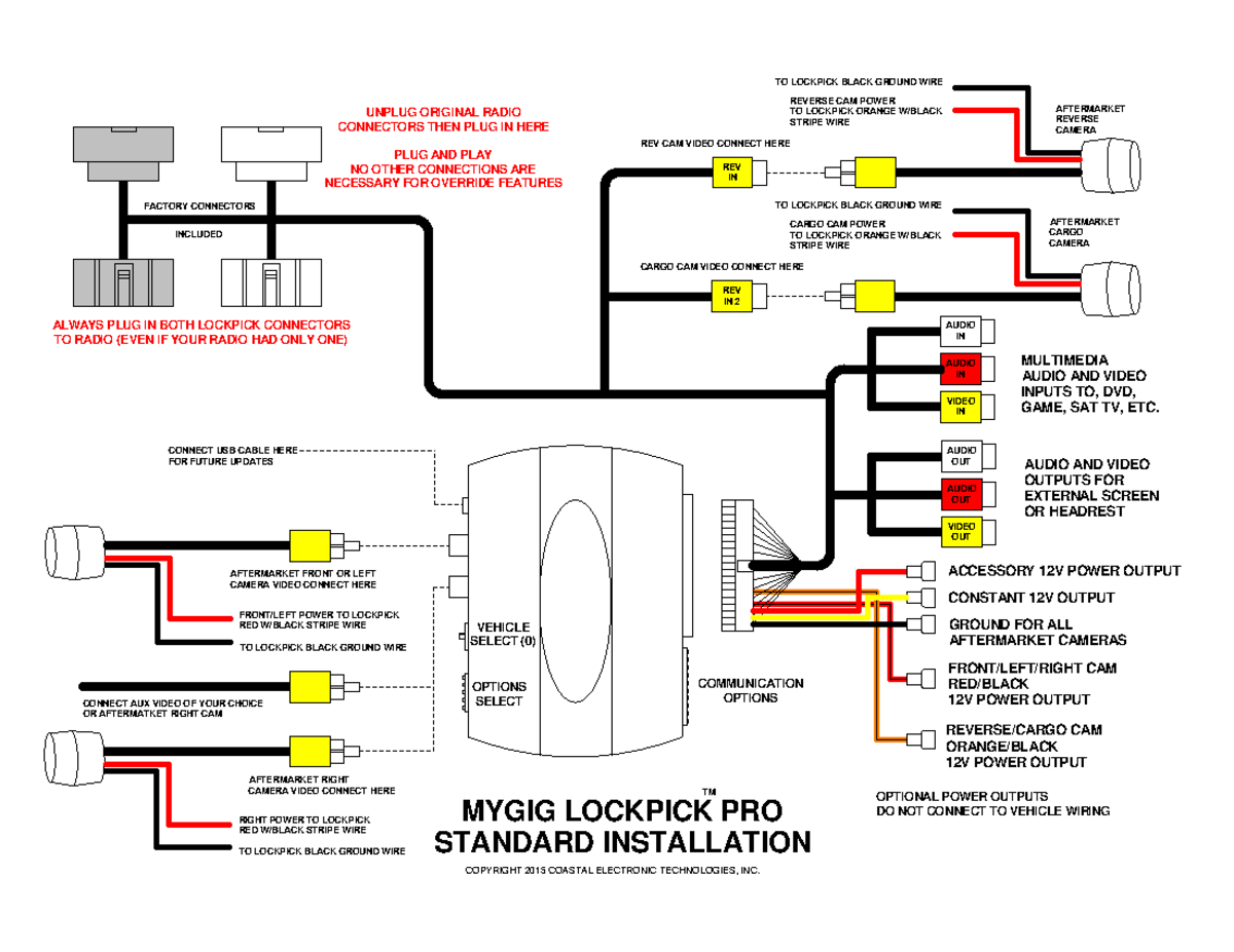 Mygig Lockpick PRO Instructions - INCLUDED FACTORY CONNECTORS UNPLUG ...