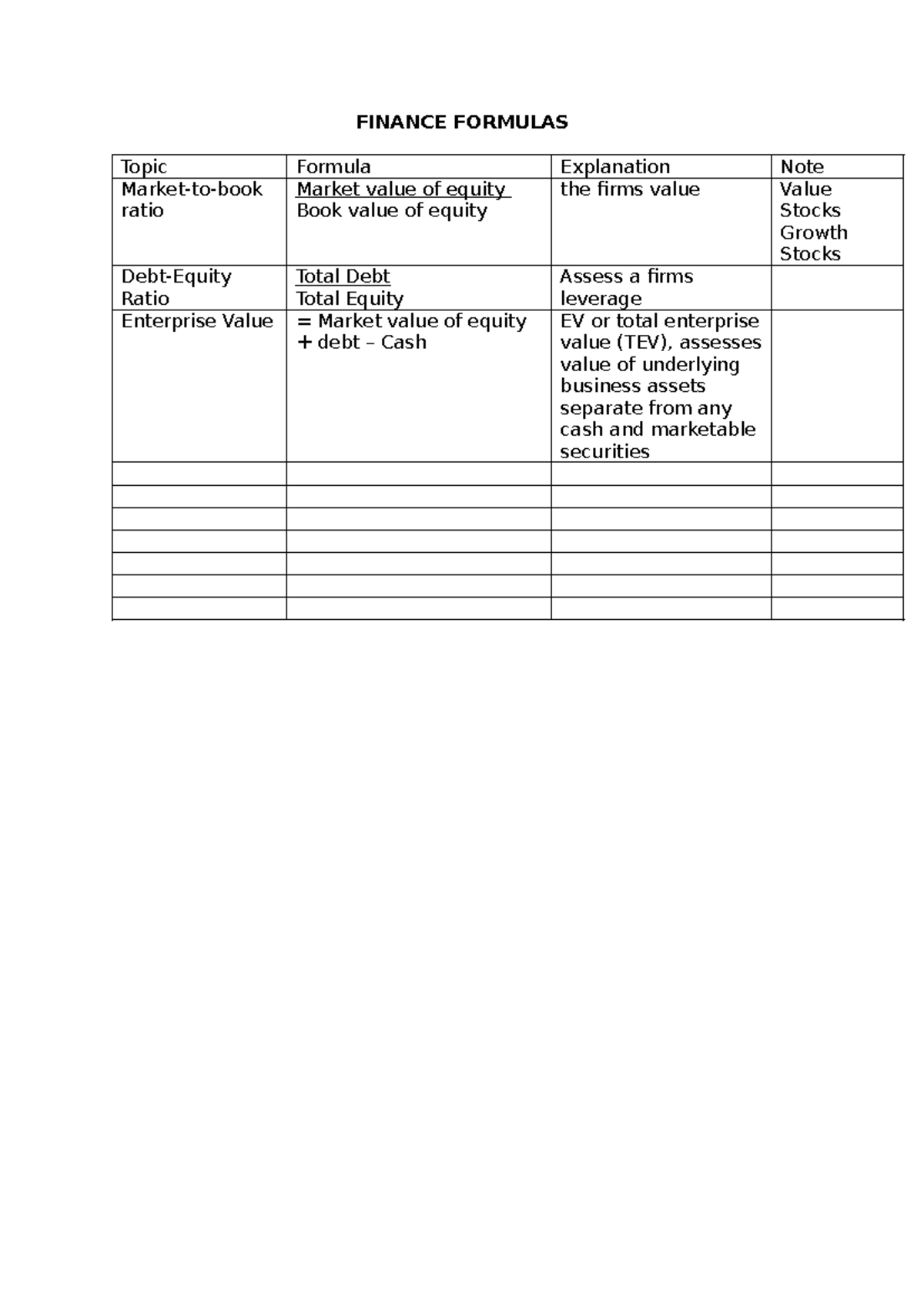 Finance Formulas - FINANCE FORMULAS Topic Formula Explanation Note ...