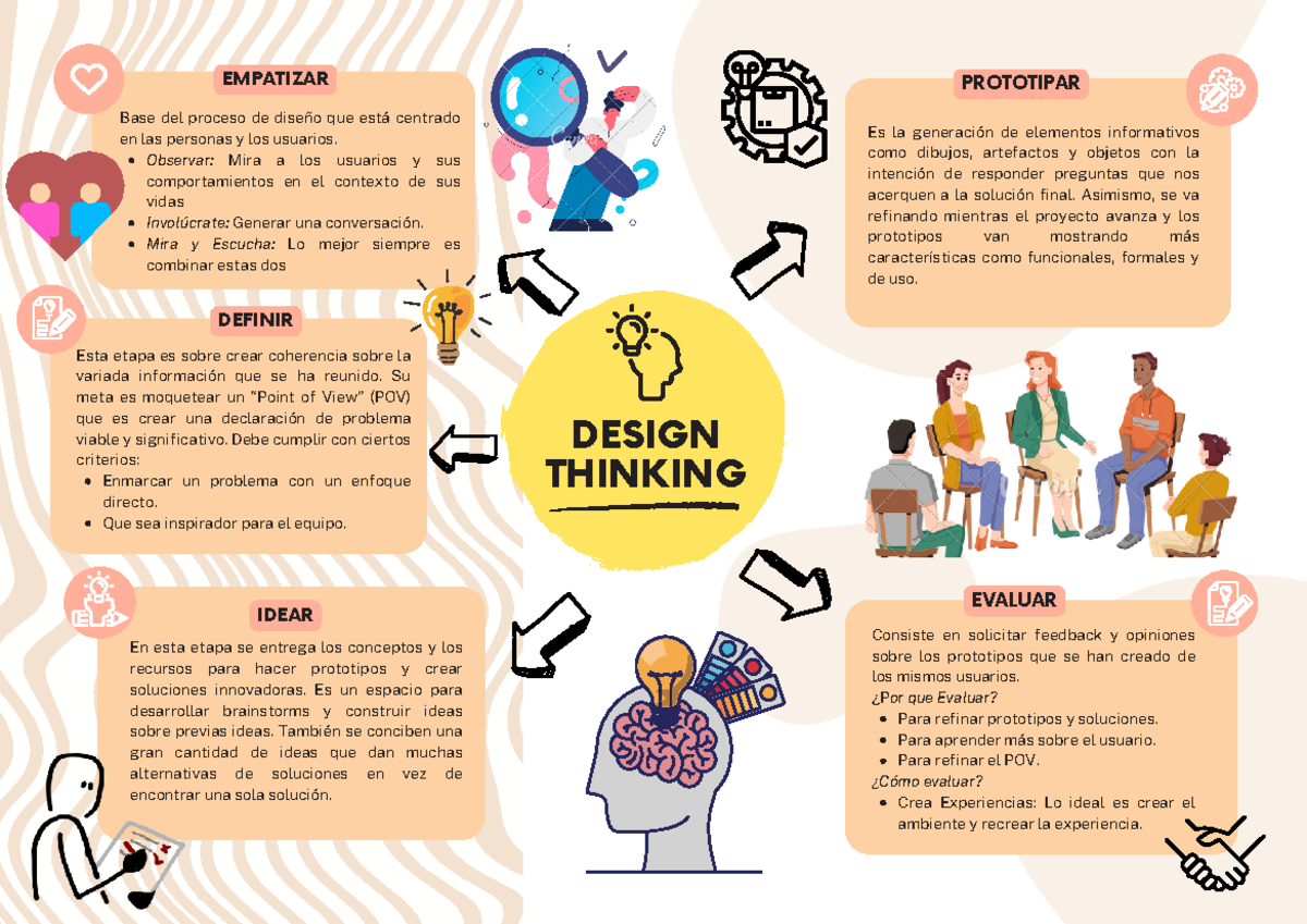 S12 Tarea - DESIGN THINKING EMPATIZAR Base del proceso de diseño que ...