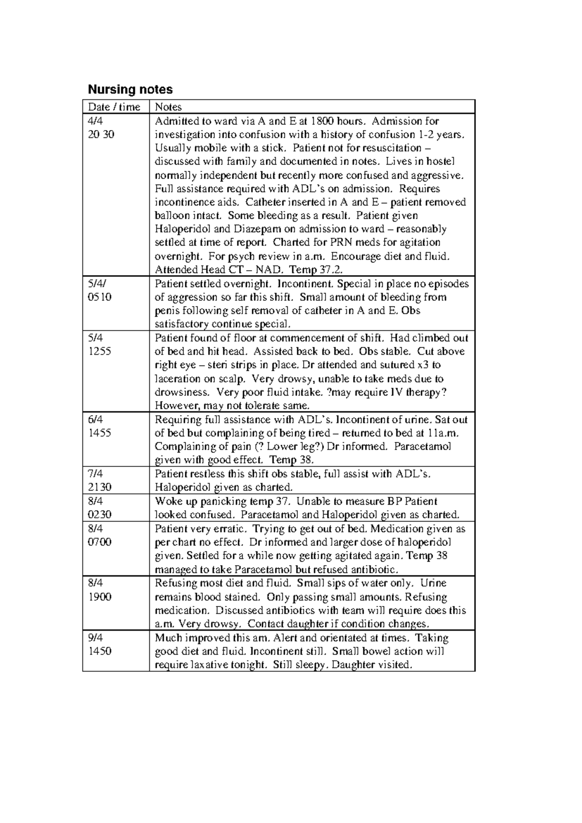 Sample+Narrative+Nursing+Note+ - Nursing notes Date / time Notes 4/ 20 ...