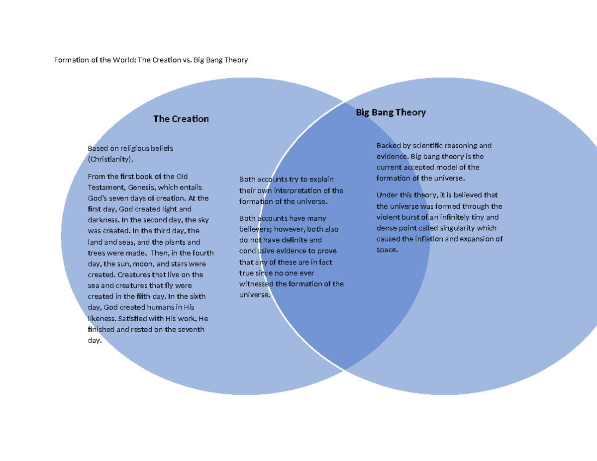 Venn Diagram - Formation of the World: The Creation vs. Big Bang Theory ...
