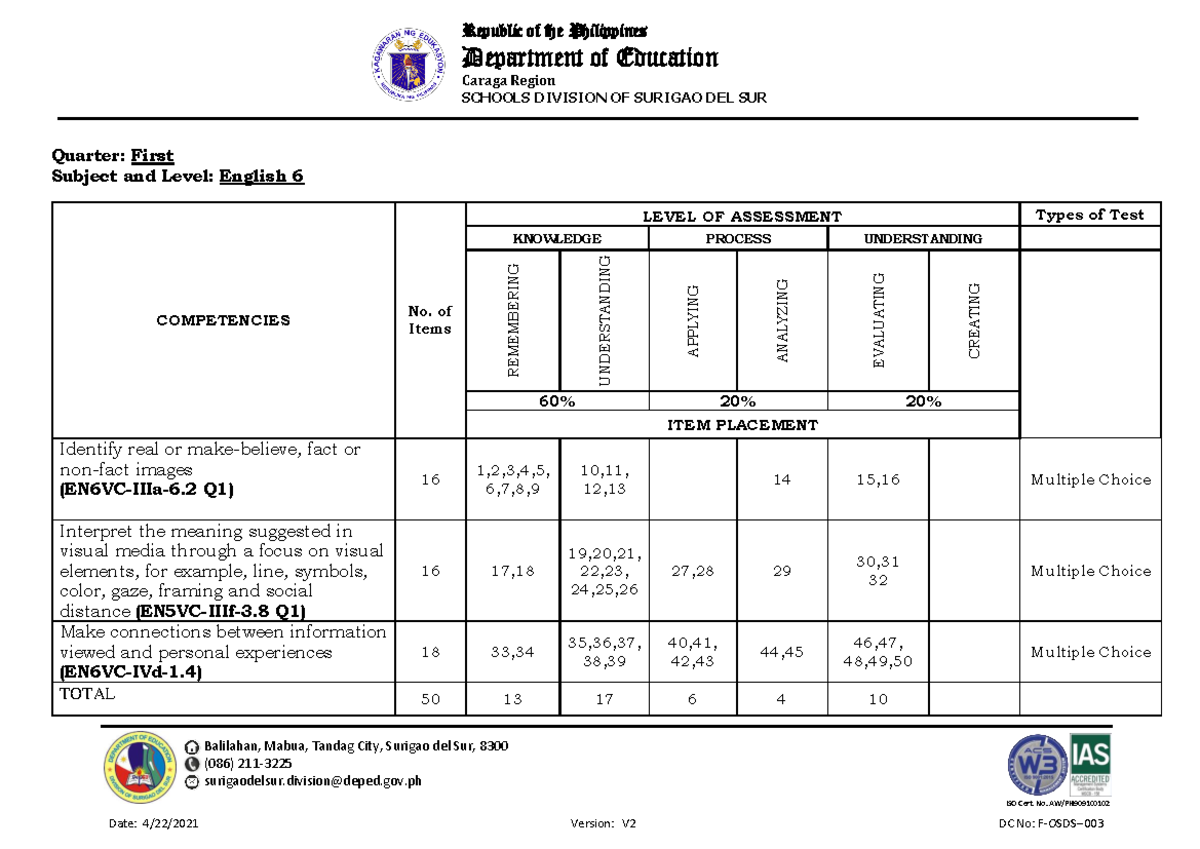 TOS English 6 Q1 - N/A - Republic of the Philippines Department of ...