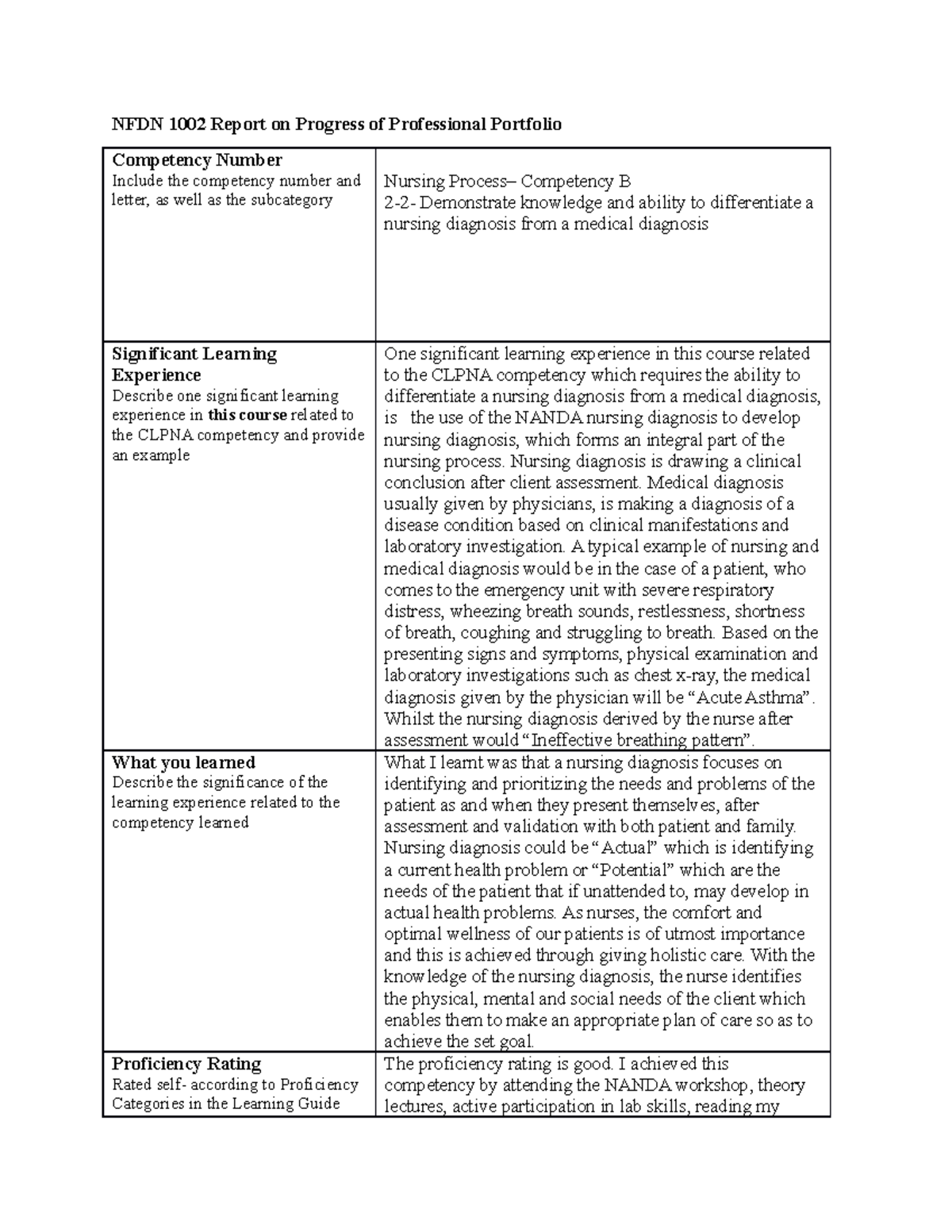 Report on Progress of Professional Portfolio 2 - NFDN 1002 Report on ...
