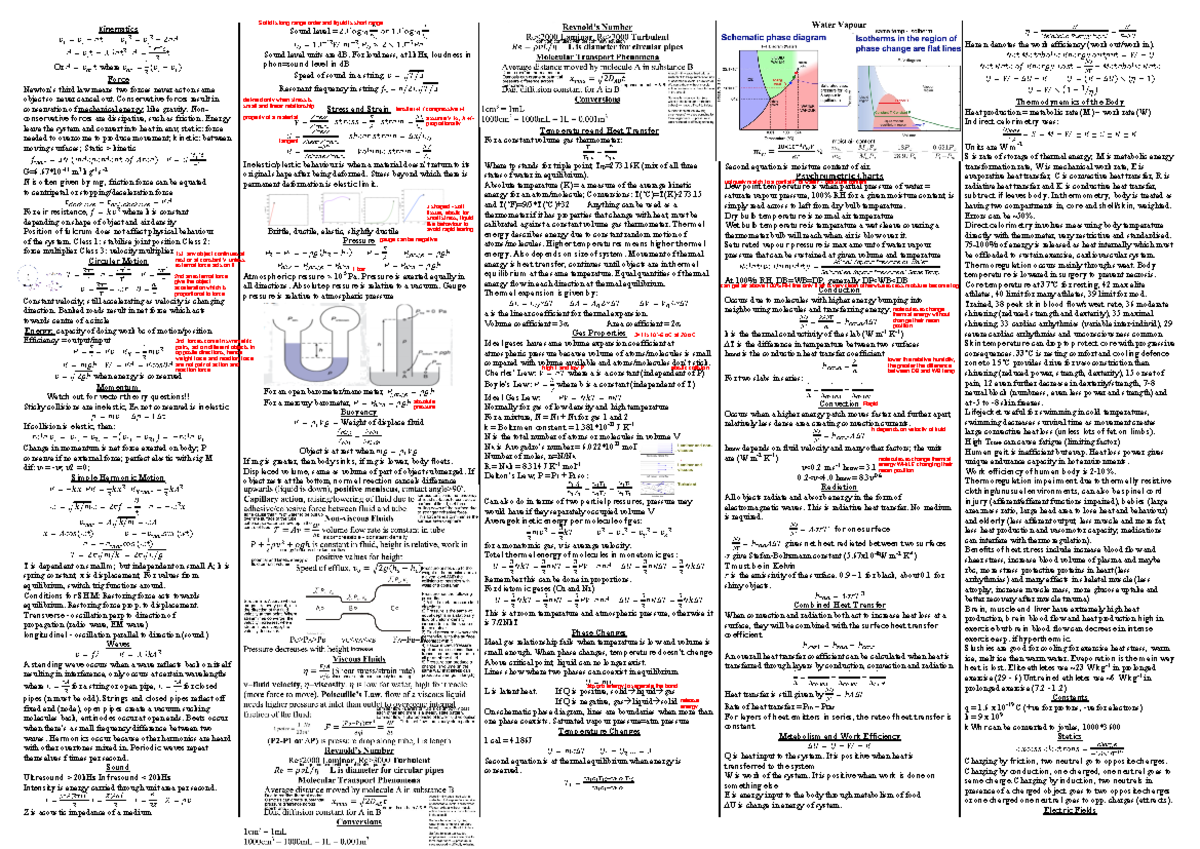 Physics Cheat Sheet - Kinematics 𝑣! = 𝑣" + 𝑎𝑡 𝑣!# = 𝑣"# + 2𝑎𝑑 𝑑 = 𝑣"𝑡 ...