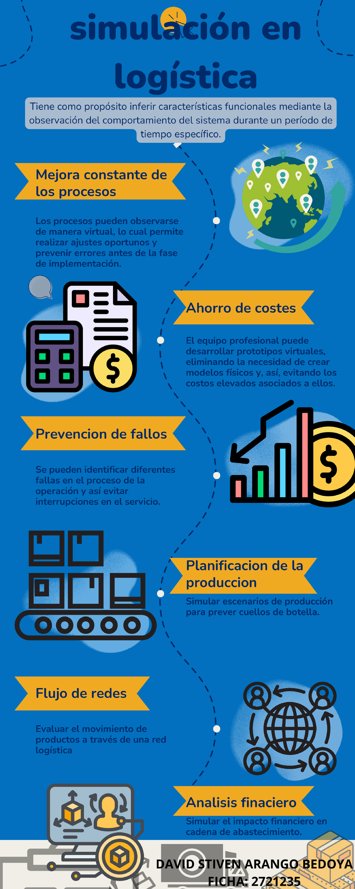 Infografía. GA7-260102027-AA1-EV02 - simulación en logística Tiene como propósito inferir - Studocu