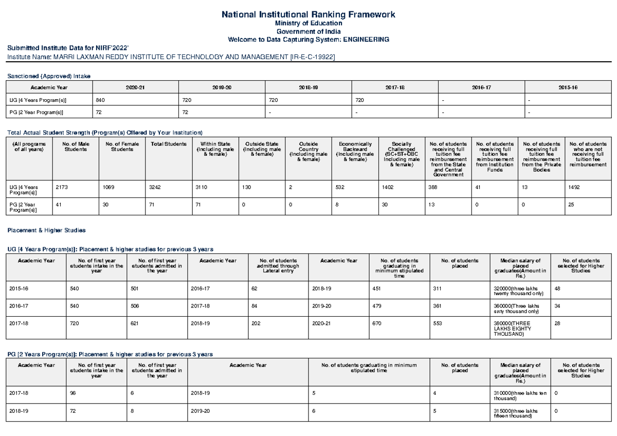 NIRF 2022 Mlritm - Very nice - National Institutional Ranking Framework ...