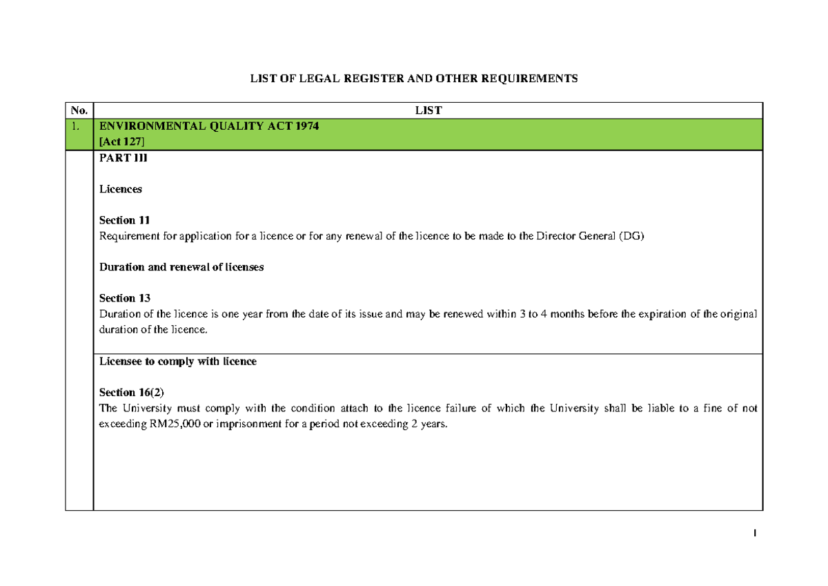 Legal Register 19 - jkbihf8yf - LIST OF LEGAL REGISTER AND OTHER ...
