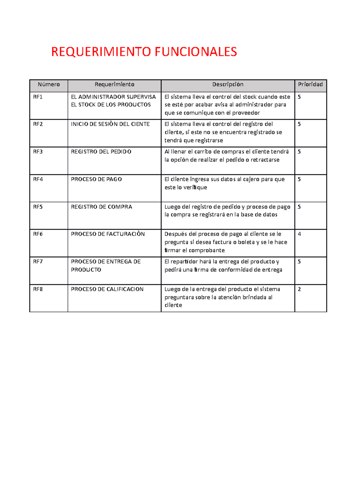 Requerimientos Funcionales practica - REQUERIMIENTO FUNCIONALES ...