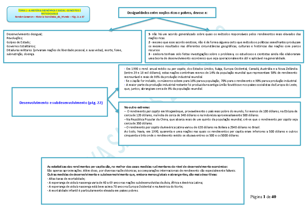 Esquema Resumo HES - Recurso 2017-2018 - Página 1 de 40 TEMA 1 – A ...