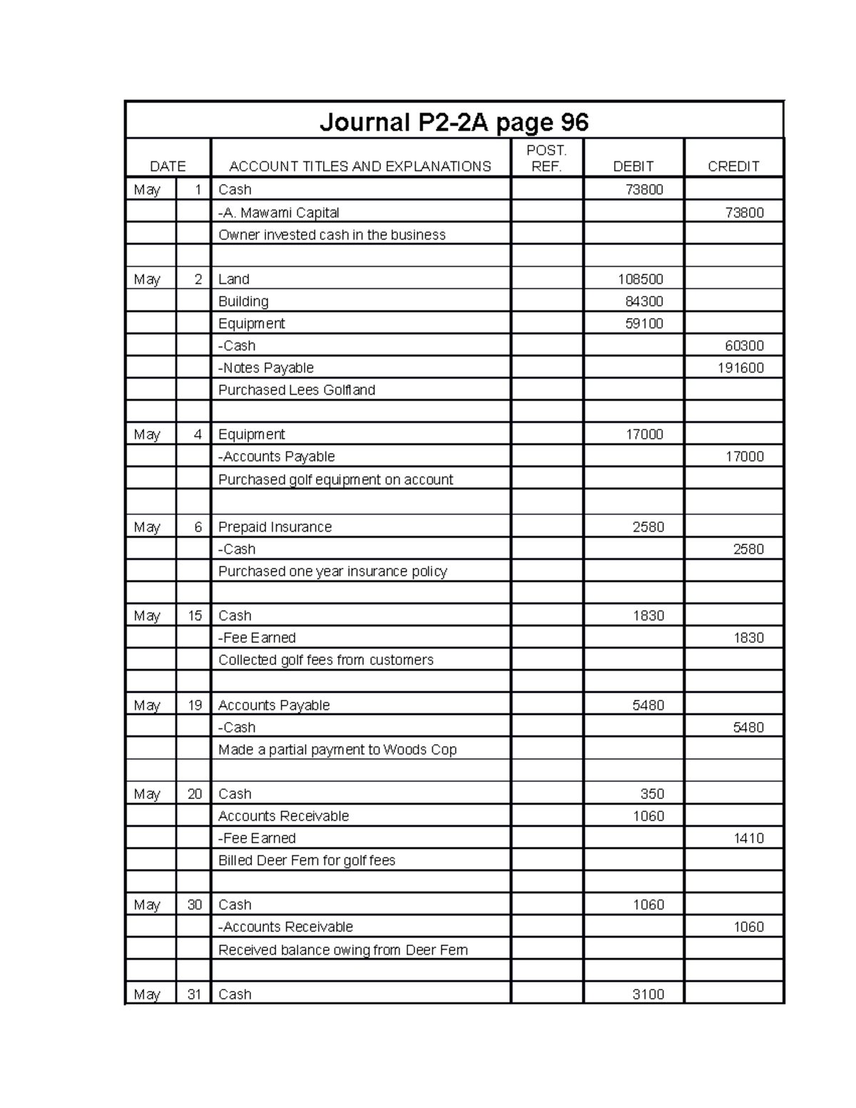 Journal - heh - Journal P2-2A page 96 DATE ACCOUNT TITLES AND ...