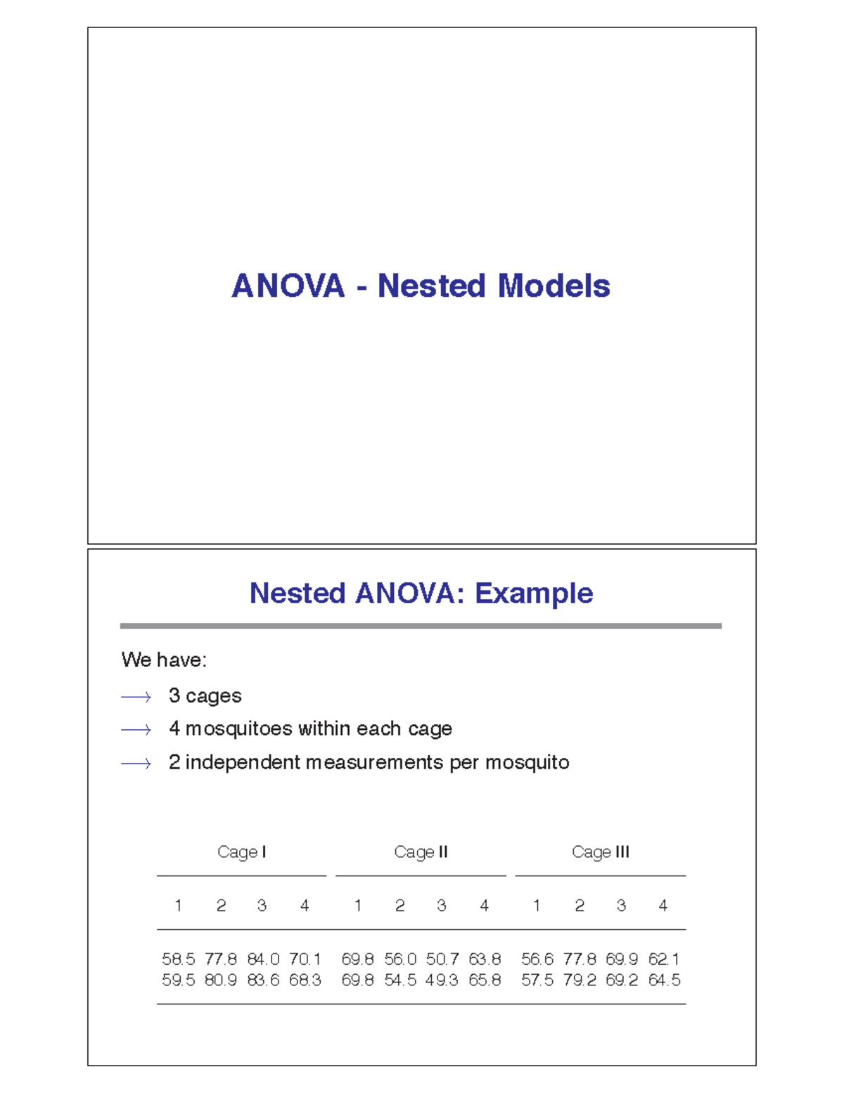 Anova Nested Models Used To Analyze Data Where One Variable Is Factored Into Another Anova