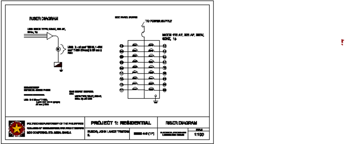 Riser Diagram residential - SEE PANEL BOARD RISER DIAGRAM TO POWER ...