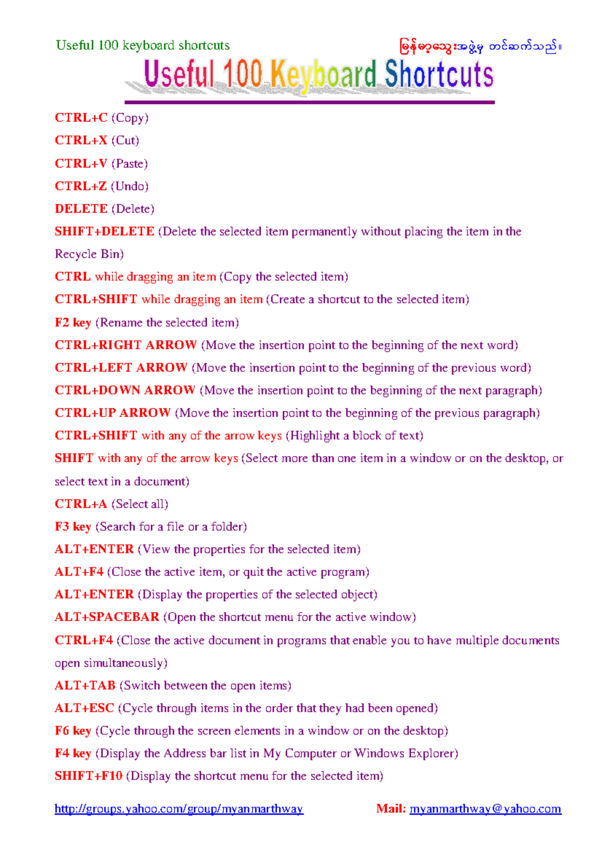 100 Keyboard Shortcuts Ctrlc Copy Ctrlx Cut Ctrlv Paste Ctrlz Undo Delete Delete