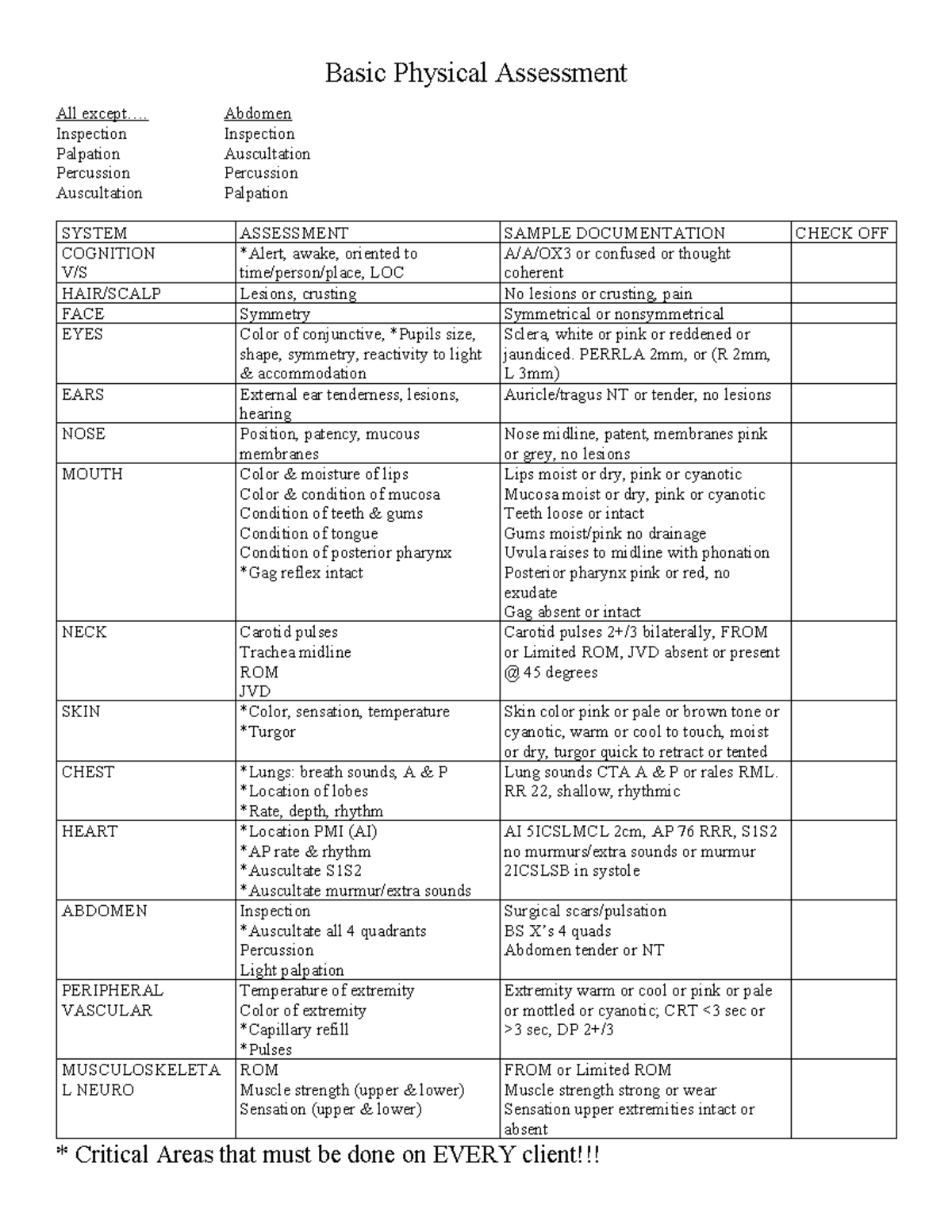Basic Physical Assessment - Tagged 2 - Basic Physical Assessment All ...