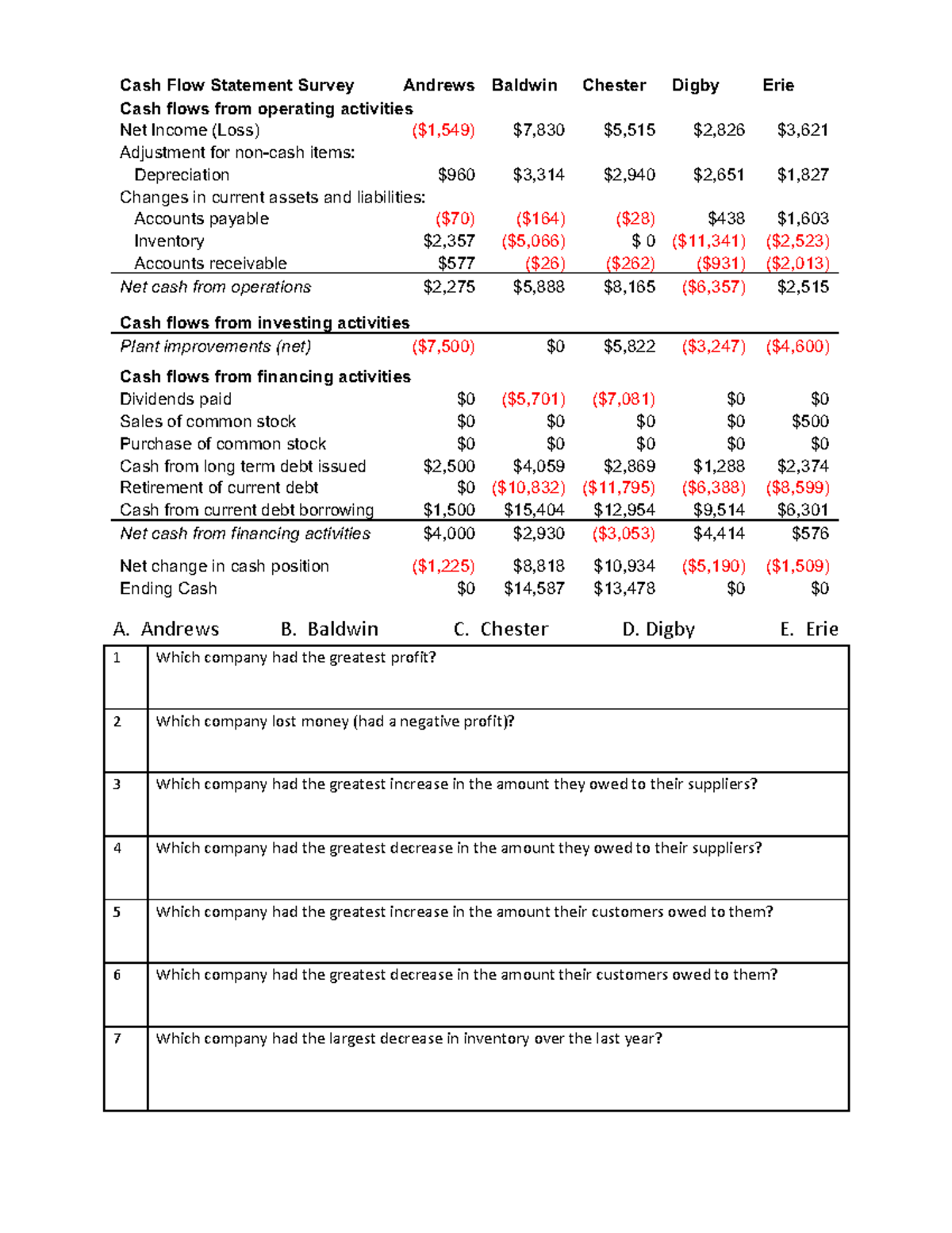 Cash Flow and Break Even - Cash Flow Statement Survey Andrews Baldwin ...