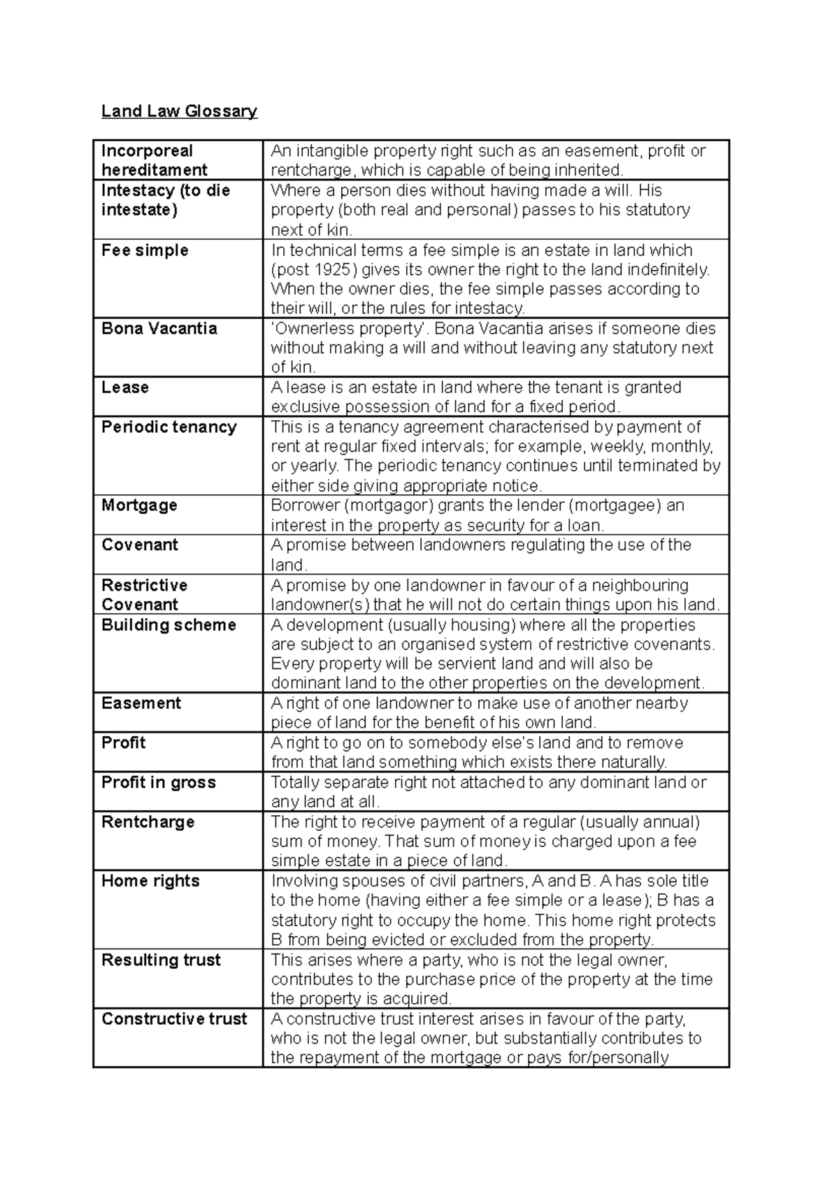 Land Law Glossary - Land Law Glossary Incorporeal hereditament An ...