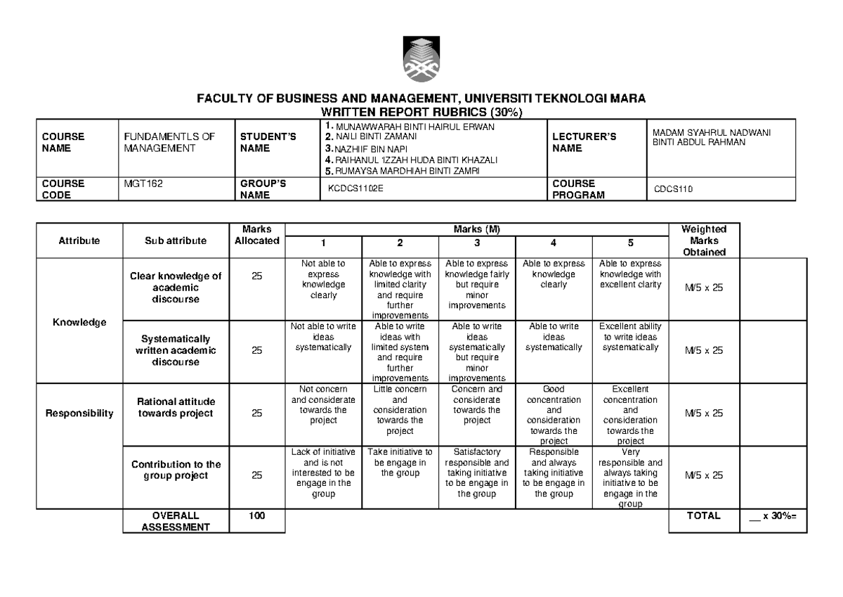 Edited GP Rubric - HOPE THIS HELPS - FACULTY OF BUSINESS AND MANAGEMENT ...