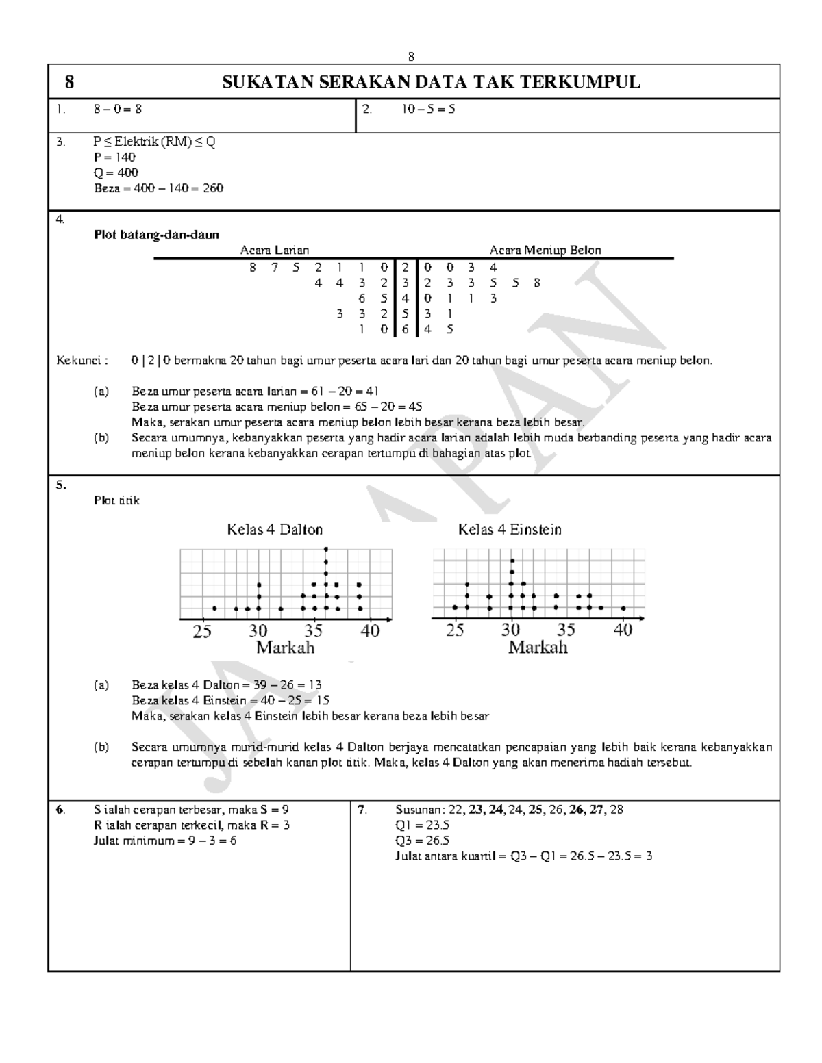Jawapan Latihan Bab 8 Form 4 Maths - 8 SUKATAN SERAKAN DATA TAK ...