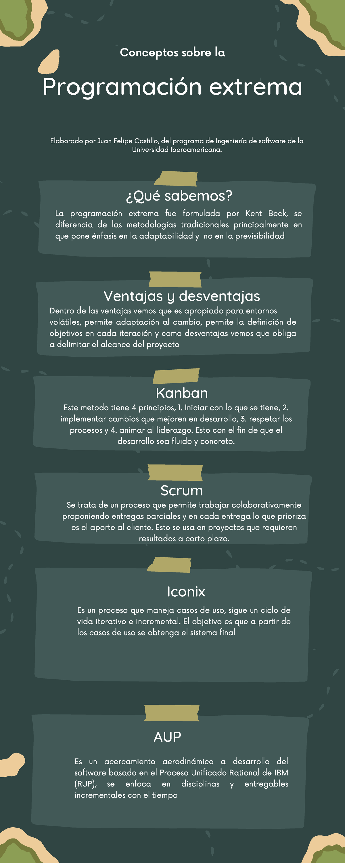 Actividad 6 - Programación extrema - Elaborado por Juan Felipe Castillo ...