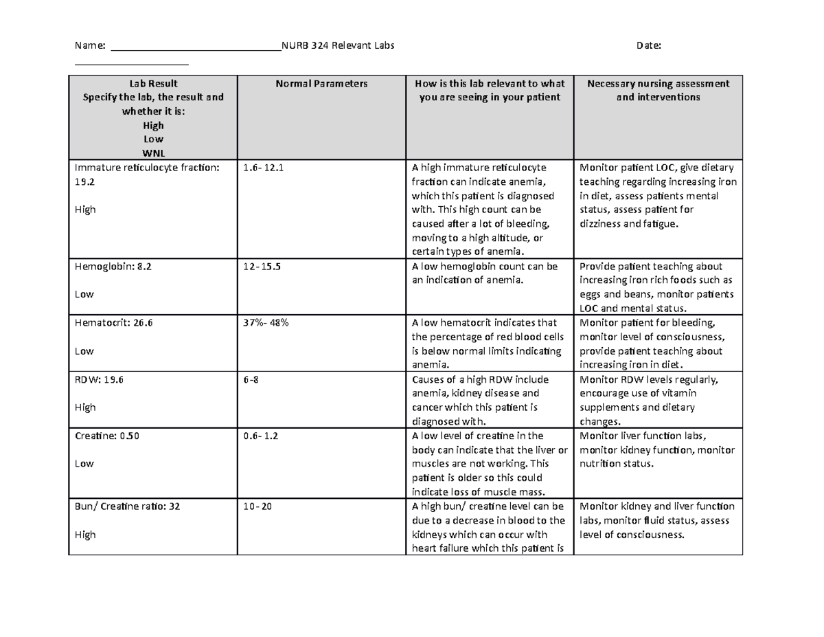 Lab values case study 1 - Name: ______________________________NURB 324 ...