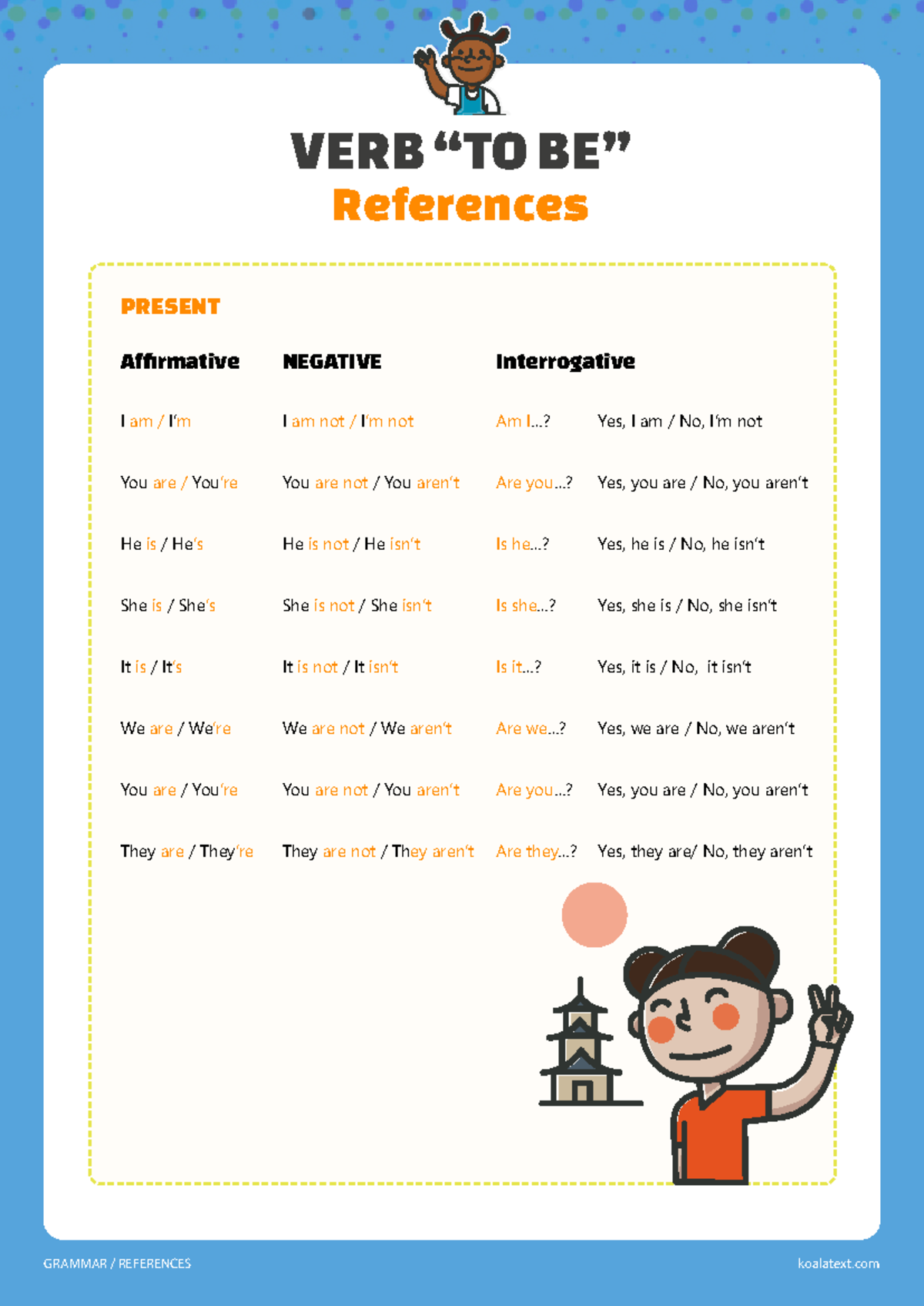 Verb To Be - Verb ,,to be” - GRAMMAR / REFERENCES koalatext References ...