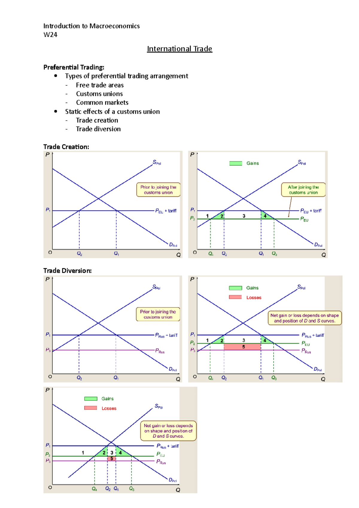 Introduction to macroeconomics - W International Trade Preferential ...