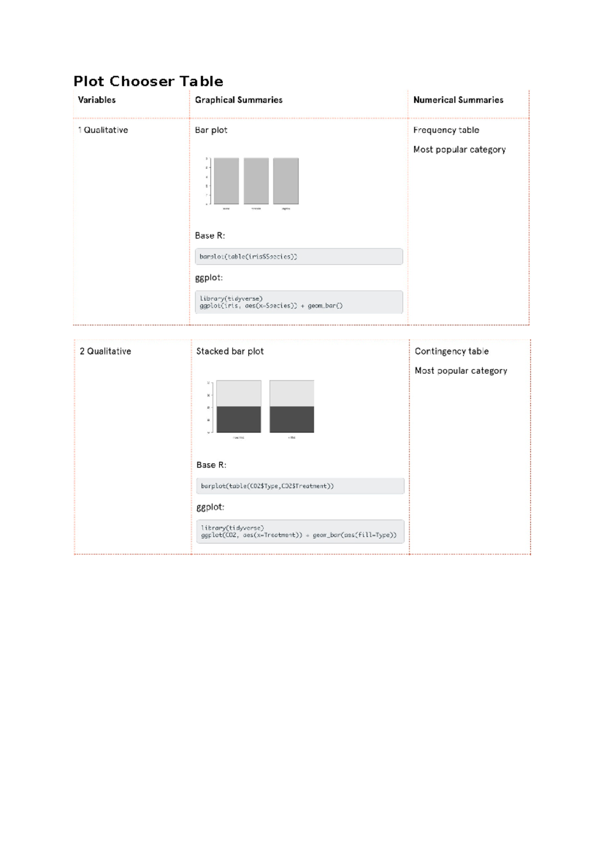 Plot Chooser Table - Width) ggplot: library(tidyverse) ggplot(iris ...