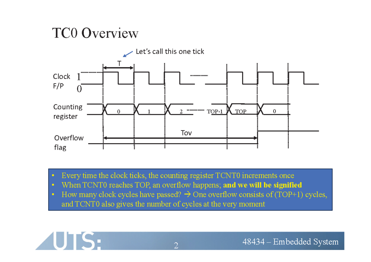 Revision for Labs 3-5(Part 1) - 48434 – Embedded System 22 TC0 Overview 1 0 0 1 2 TOP TOP- 0 ...