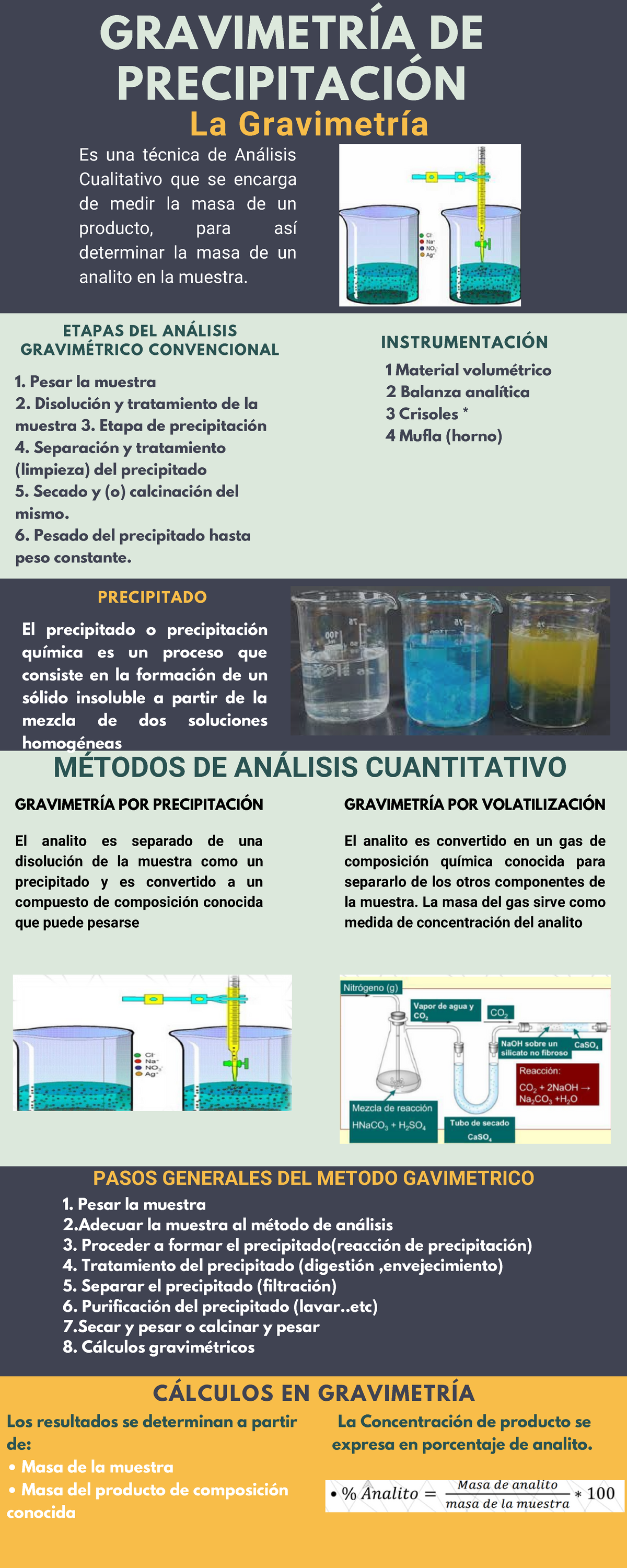 Gravimetria quimica - Es una técnica de Análisis Cualitativo que se ...
