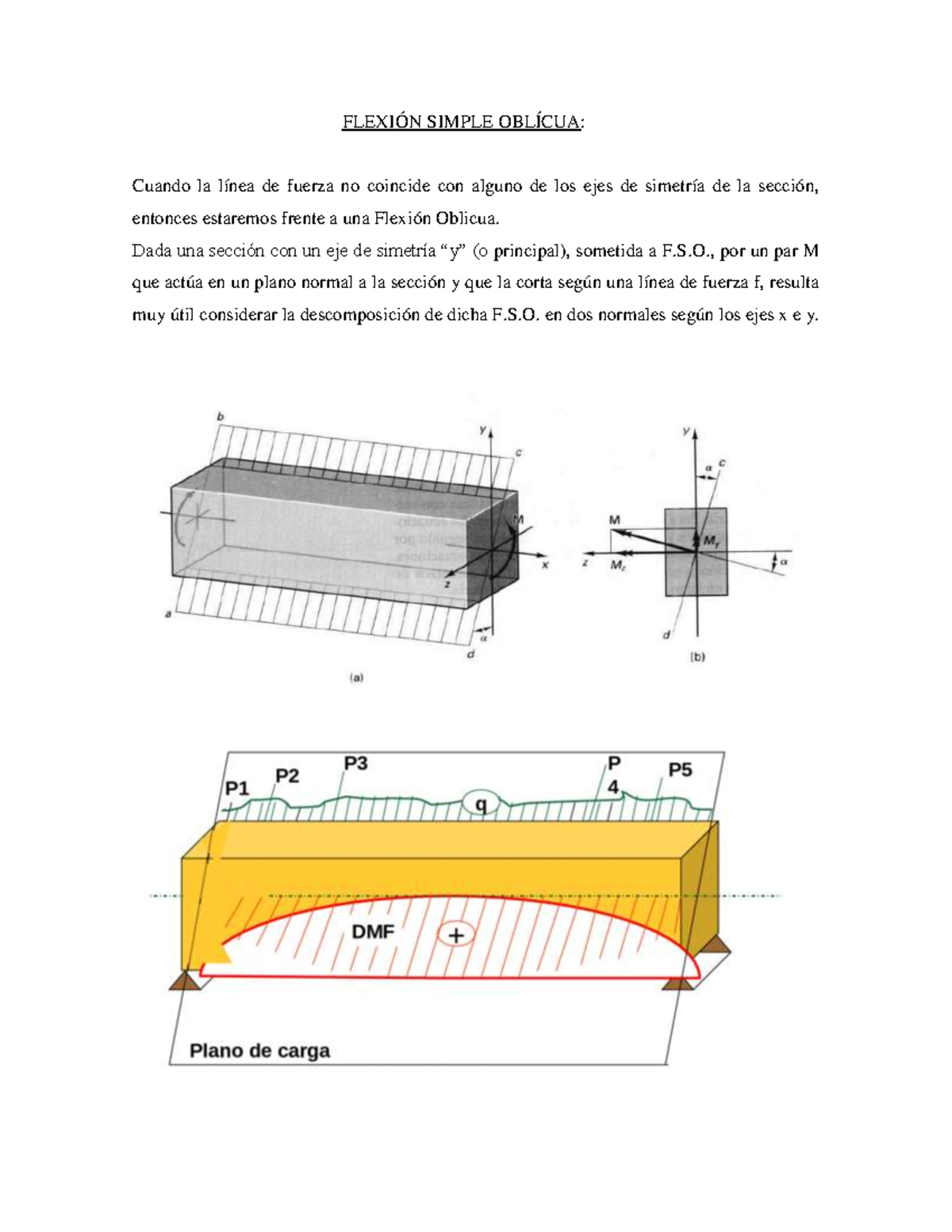 Flexión Simple Oblícua - FLEXIÓN SIMPLE OBLÍCUA: Cuando la línea de ...