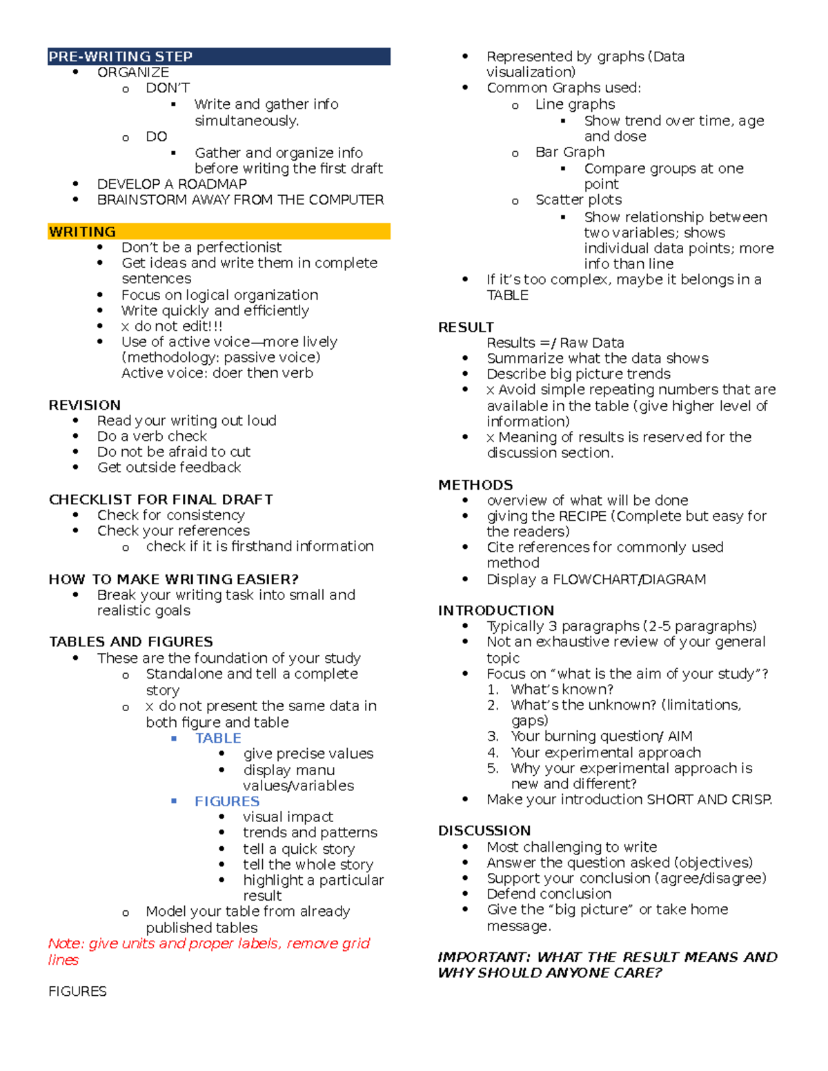 Che 199.1 notes - PRE-WRITING STEP ORGANIZE o DON’T Write and gather ...
