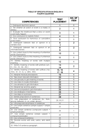English To S 3rd Quarter Grade-6 - TABLE OF SPECIFICATION IN ENGLISH 6 ...