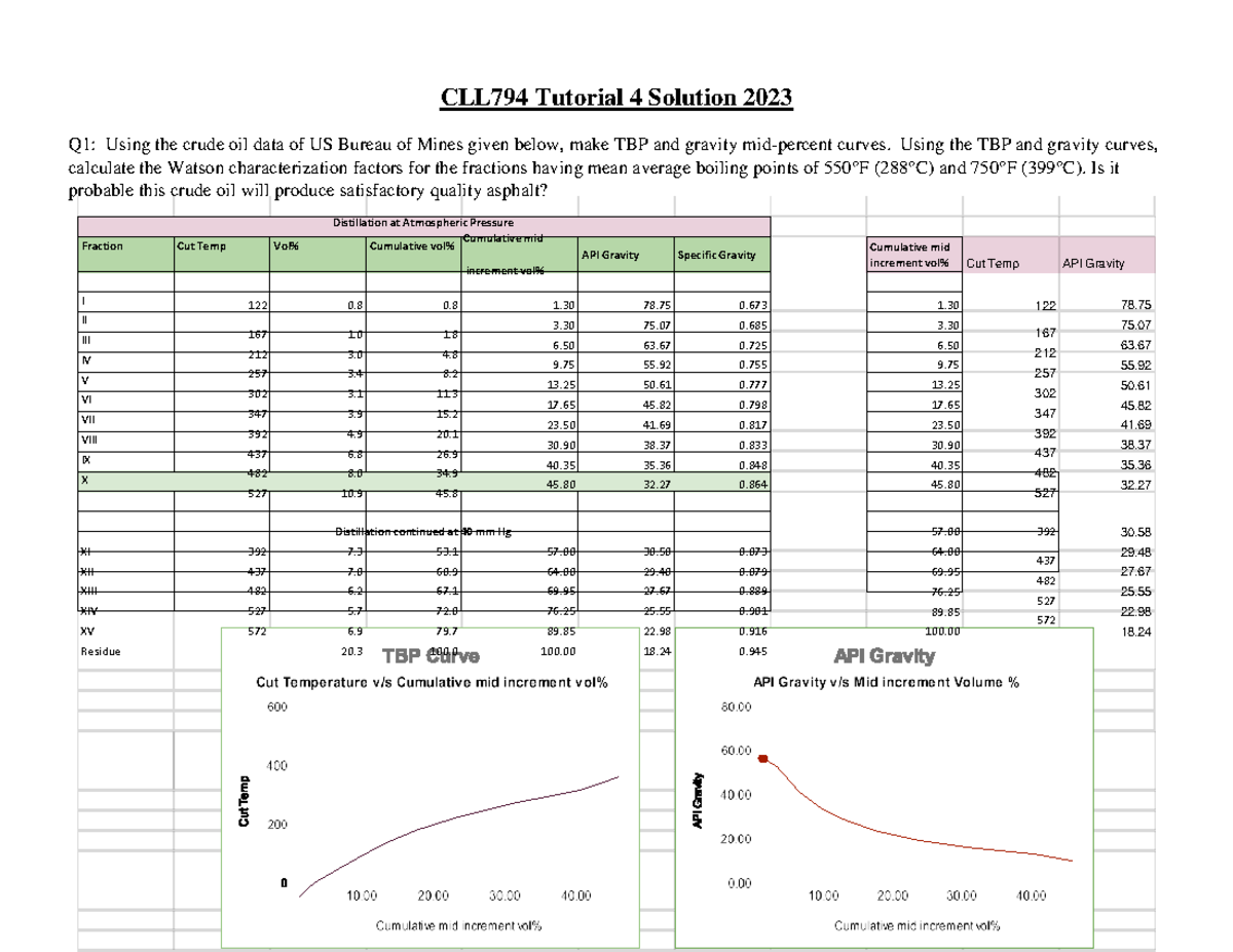 Tut 4 Soln and guedance - tutorial 4 solution - Q1: Using the crude oil ...