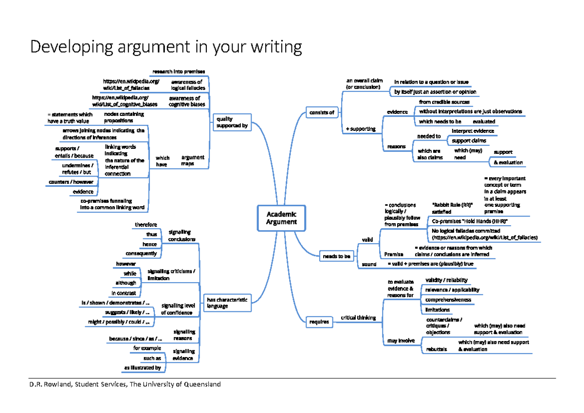 Developing argument in your writing-v3 - D. Rowland, Student Services, The University of ...