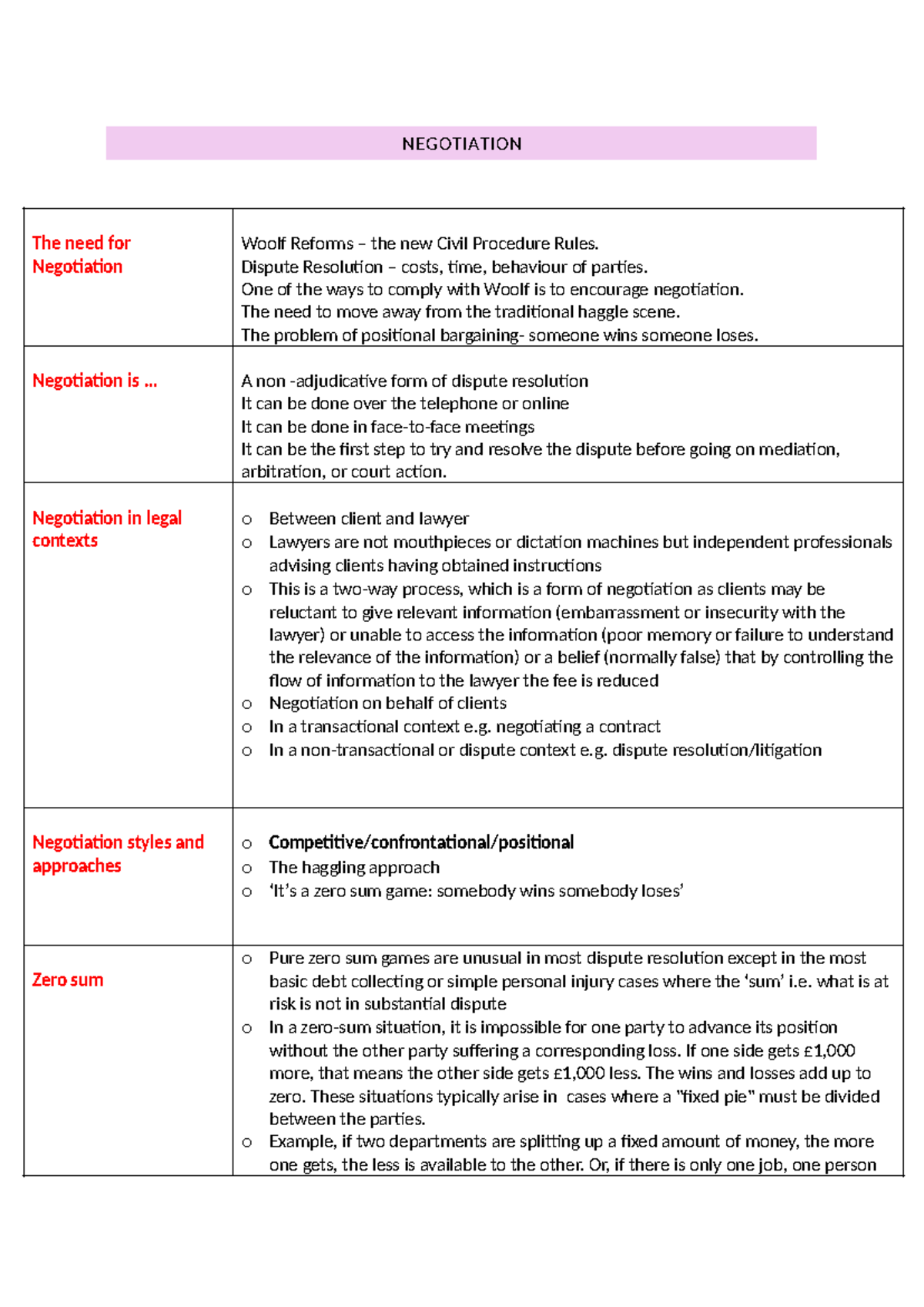 2. negotiation - NEGOTIATION The need for Negotiation Woolf Reforms ...