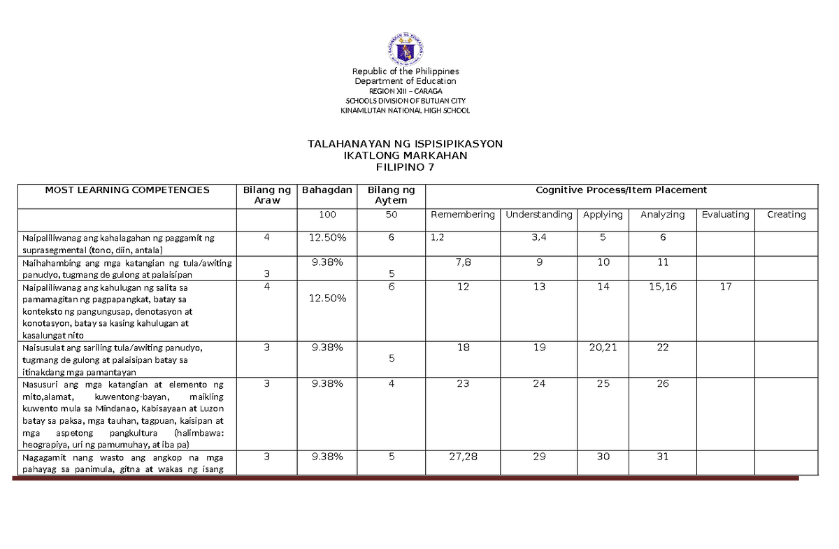 3rd Quarter TOS FIL - Republic of the Philippines Department of ...