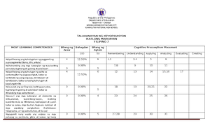 FIL7-Q4-M6 - A module for Filipino 7. - Filipino 7 Filipino – Ikapitong ...