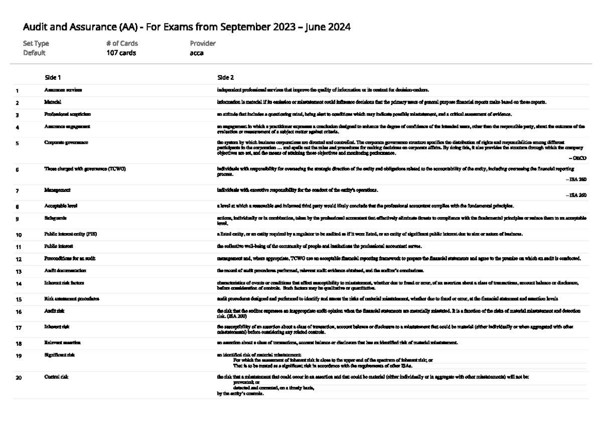 Flash card AA - Summary audit and assurance - Studocu