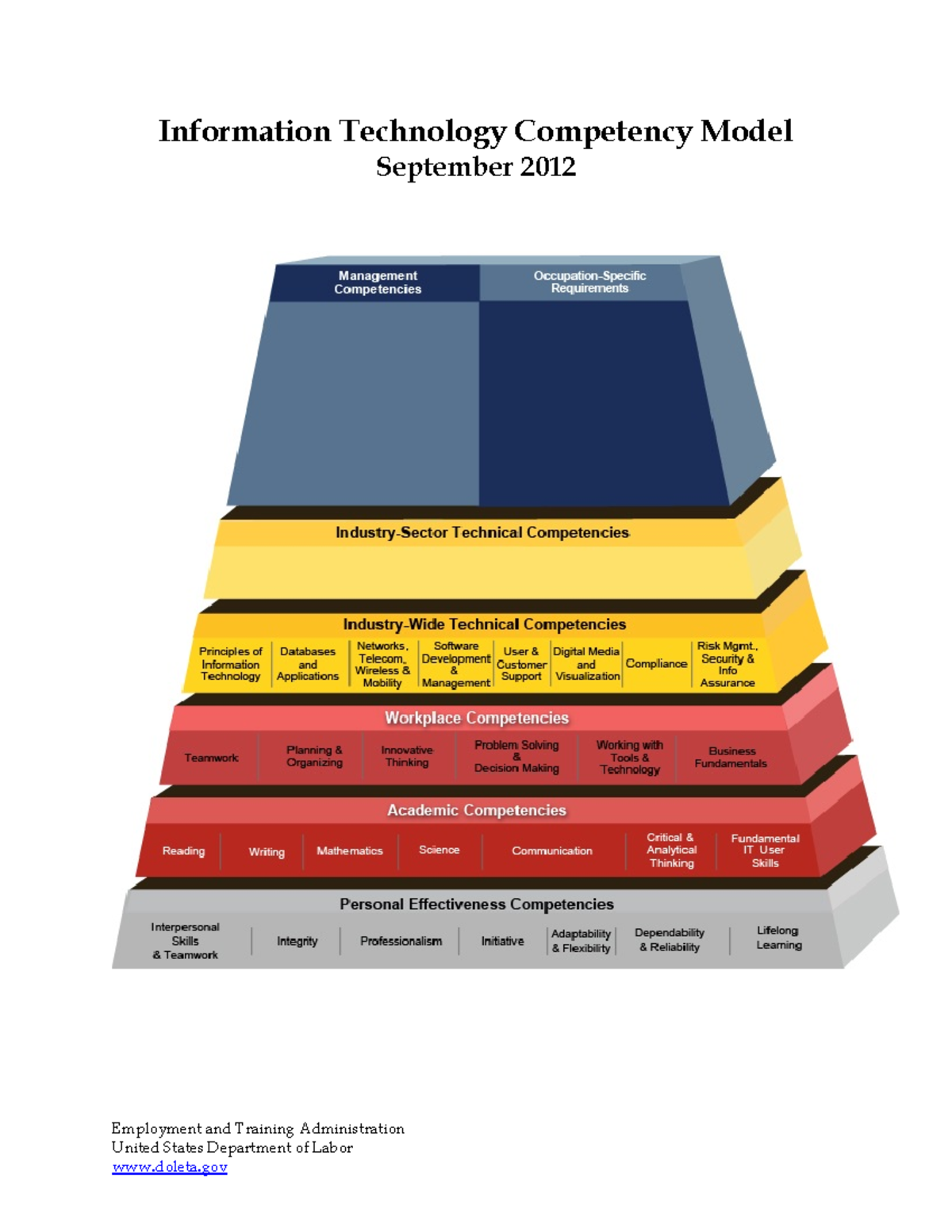 Information Technology Competency Model - Employment and Training ...