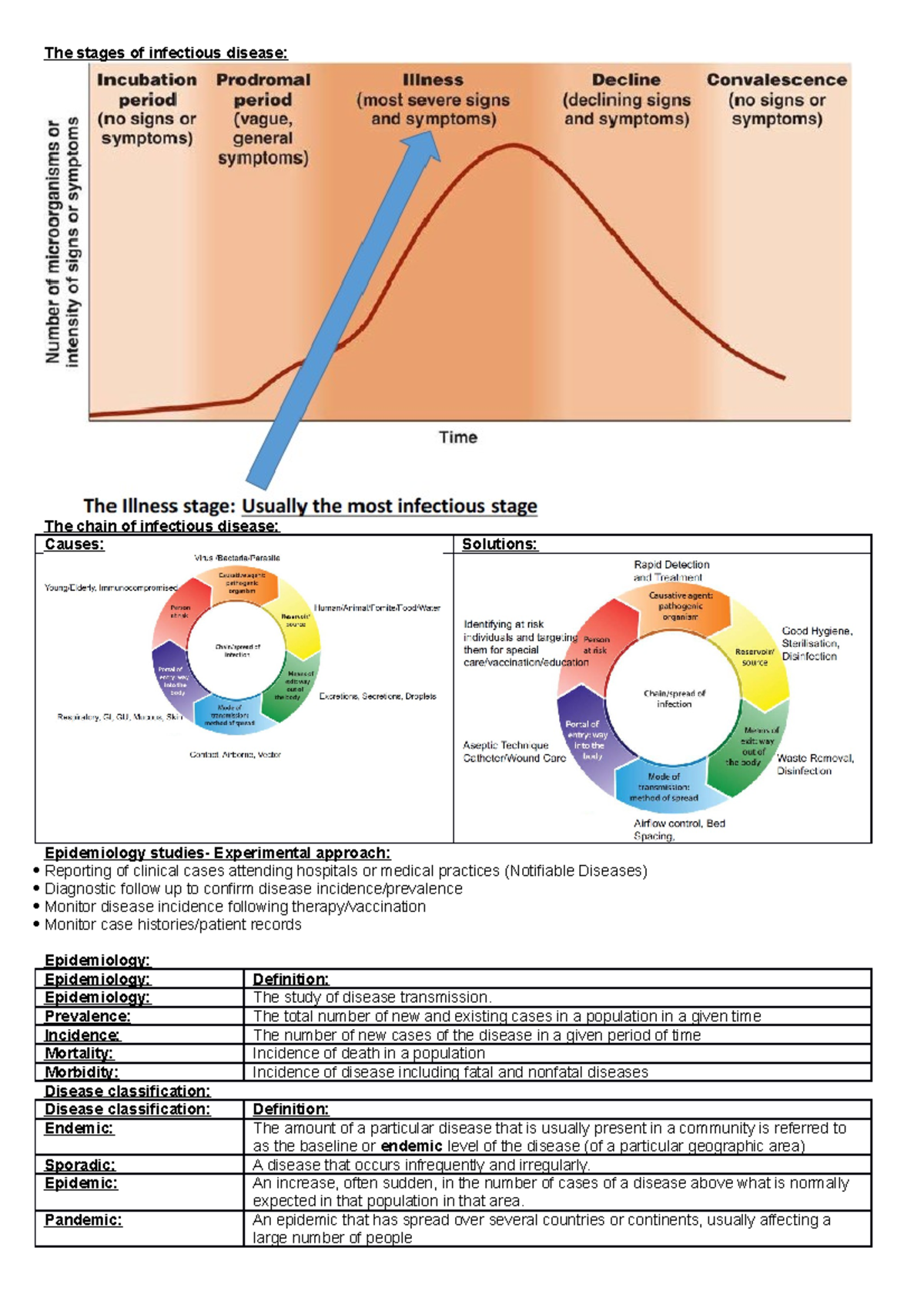 CELS 191 - Lecture 38 (Epidemiology and spread of infectious diseases ...