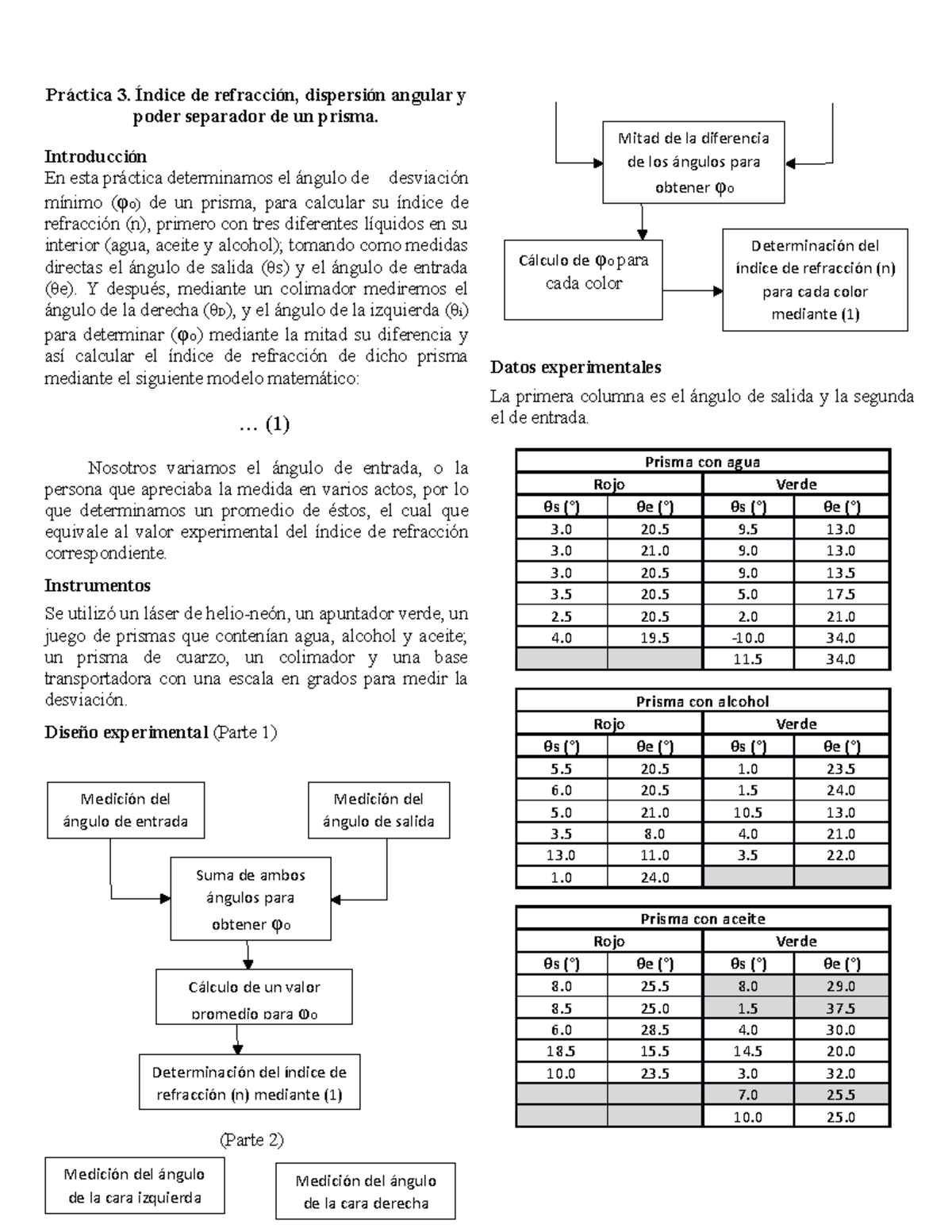 Practica Dispersion Angular Poder Separador de Un Prisma - Práctica 3 ...
