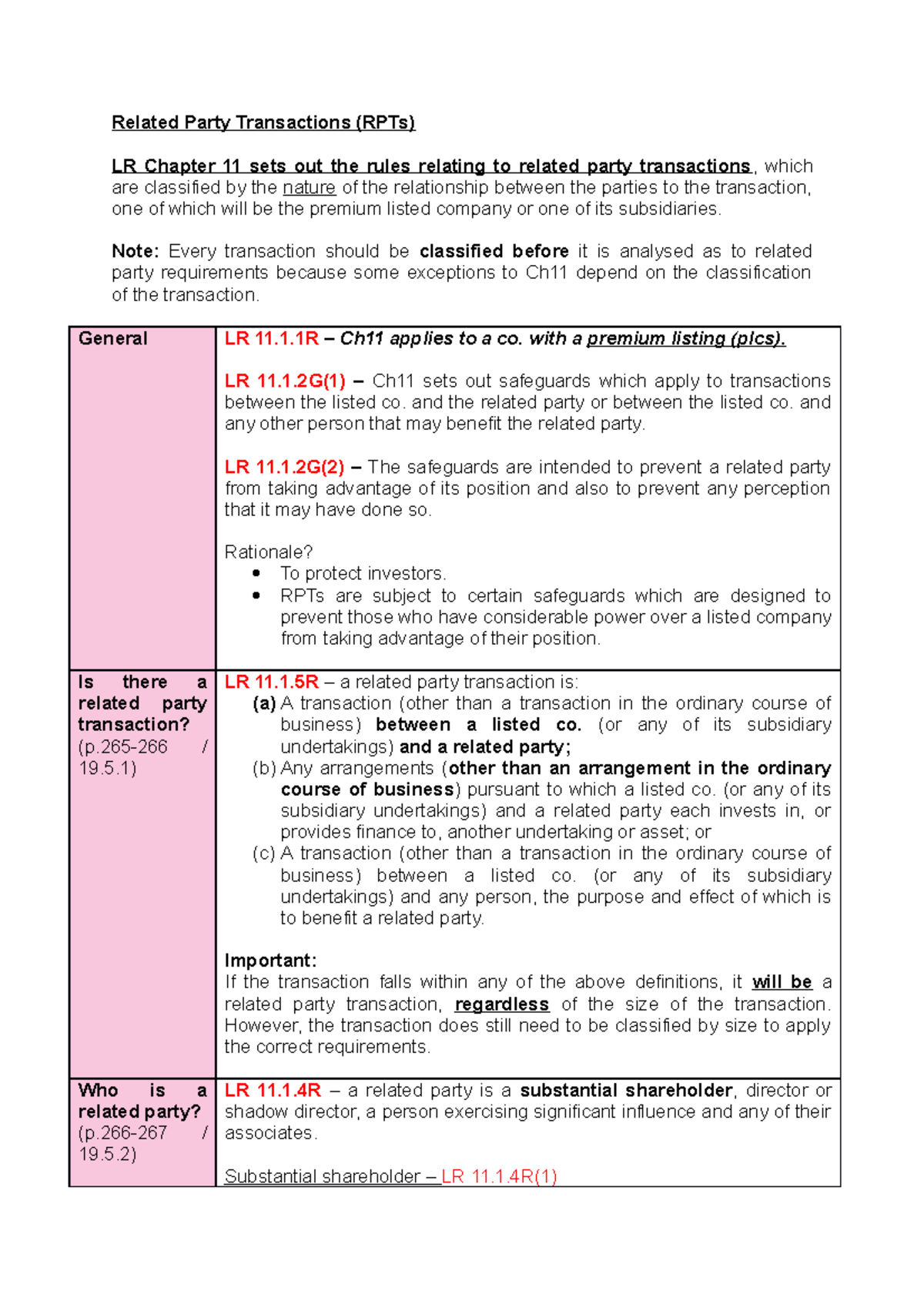 19. Related Party Transactions - Note: Every transaction should be ...