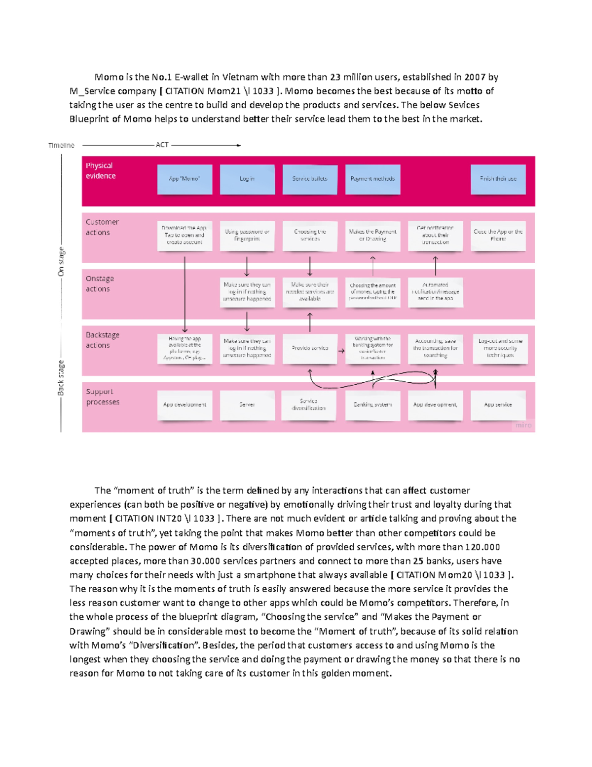 Learning Portfolio-Task 3-Momo-Lê Đăng Khoa - Momo is the No E-wallet ...
