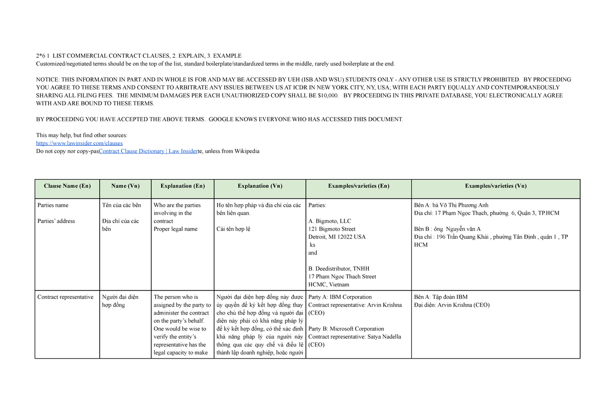 Copy of Contract Clauses - 2*6 1 LIST COMMERCIAL CONTRACT CLAUSES, 2 ...