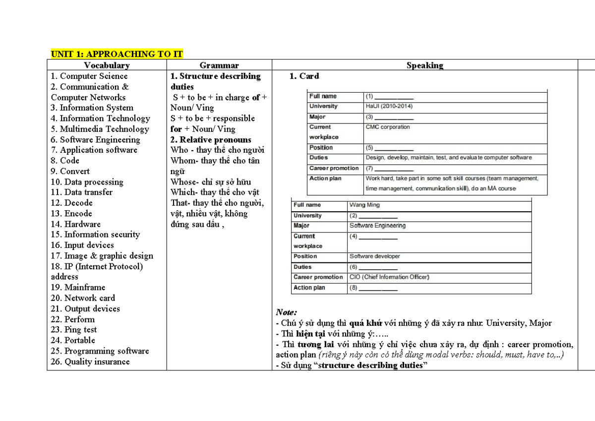 FILE ÔN CUỐI KỲ - rác - UNIT 1: APPROACHING TO IT Vocabulary Grammar Speaking Computer Science ...